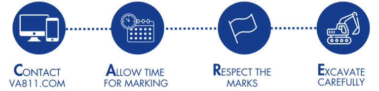 Miss Utility | Albemarle County Service Authority