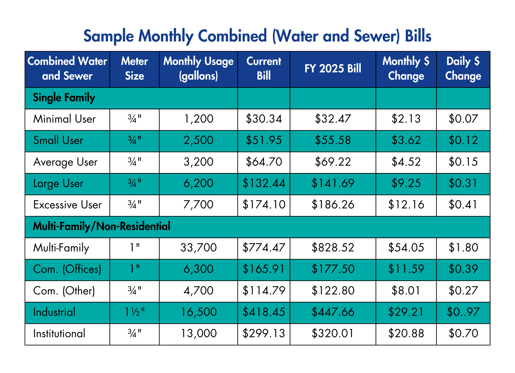 ACSA Rates & Billing